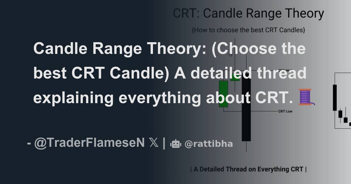 Candle Range Theory: (Choose the best CRT Candle) A detailed thread explaining everything about ...