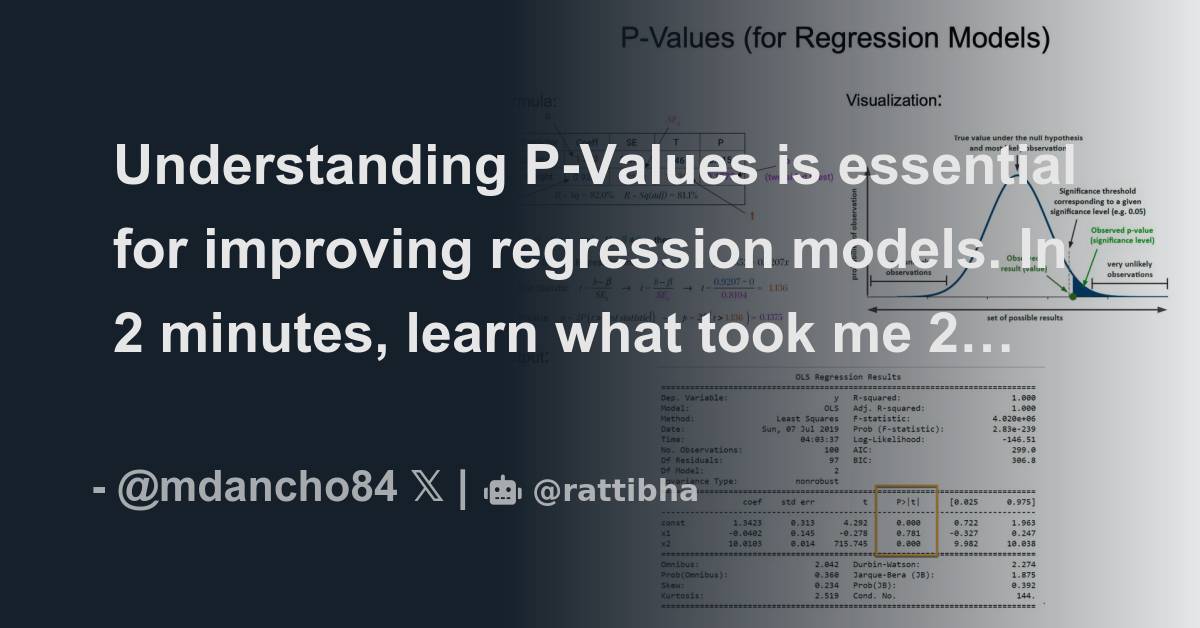 Understanding P-Values is essential for improving regression models. In ...