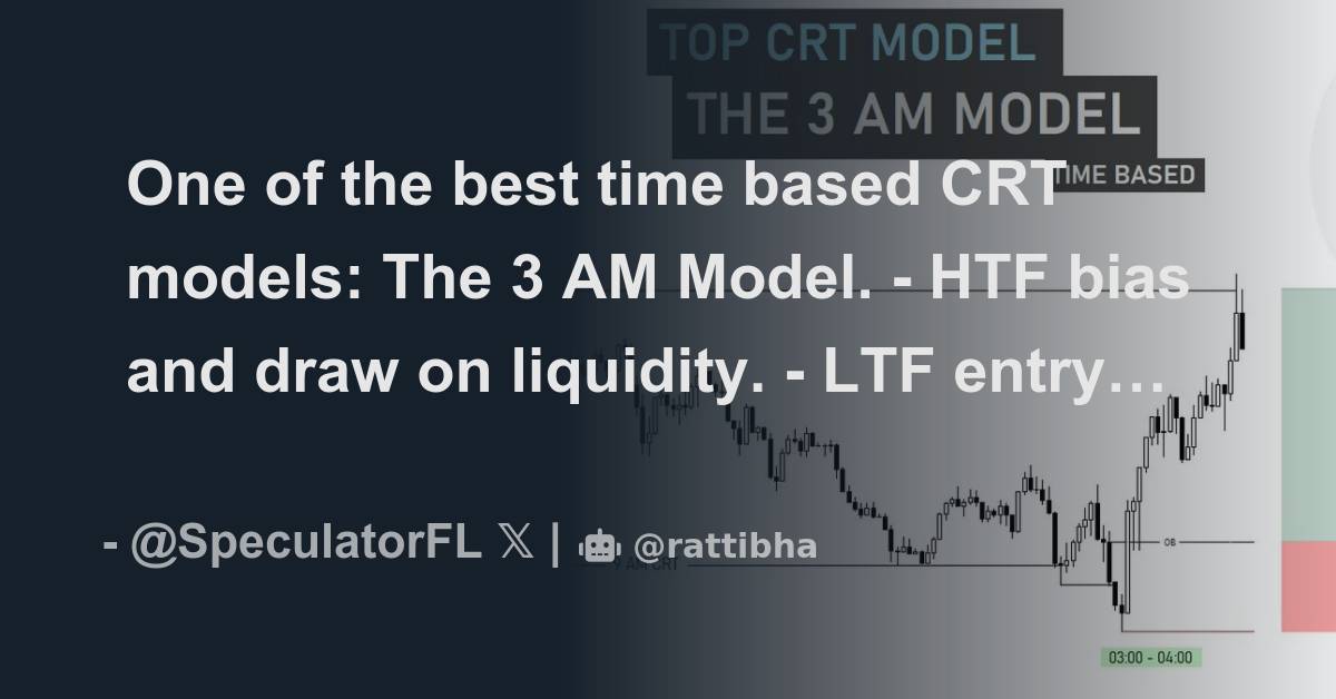 One of the best time based CRT models: The 3 AM Model. - HTF bias and draw on liquidity. - LTF ...