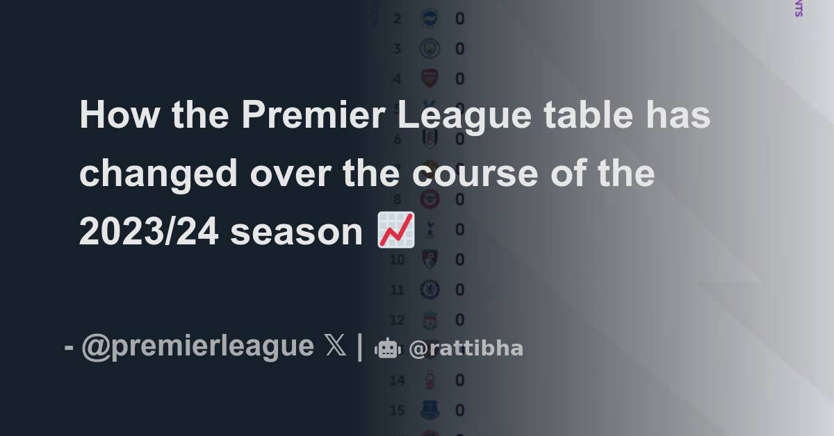 How the Premier League table has changed over the course of the 2023/24 ...