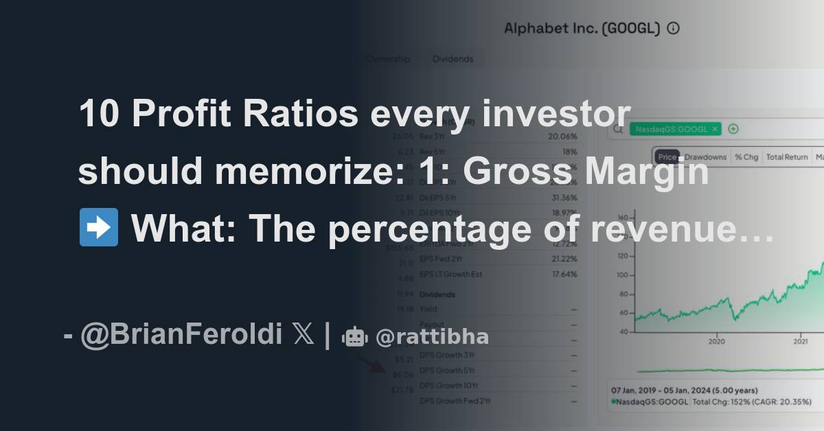 10 Profit Ratios every investor should memorize: - Thread from Brian ...