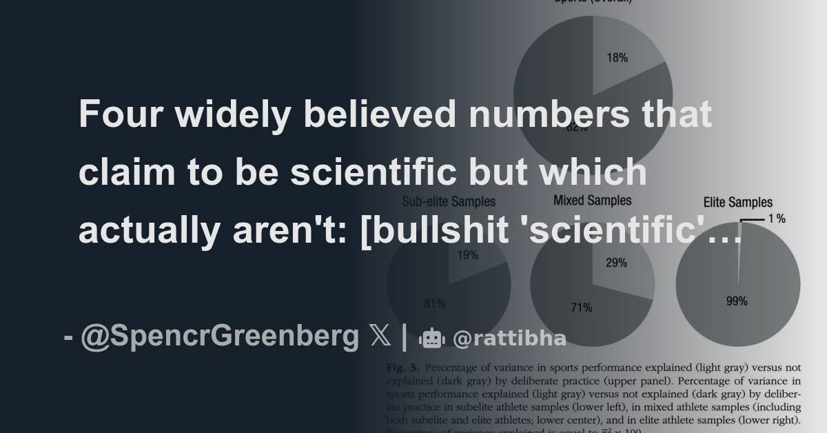 Four widely believed numbers that claim to be scientific but which ...
