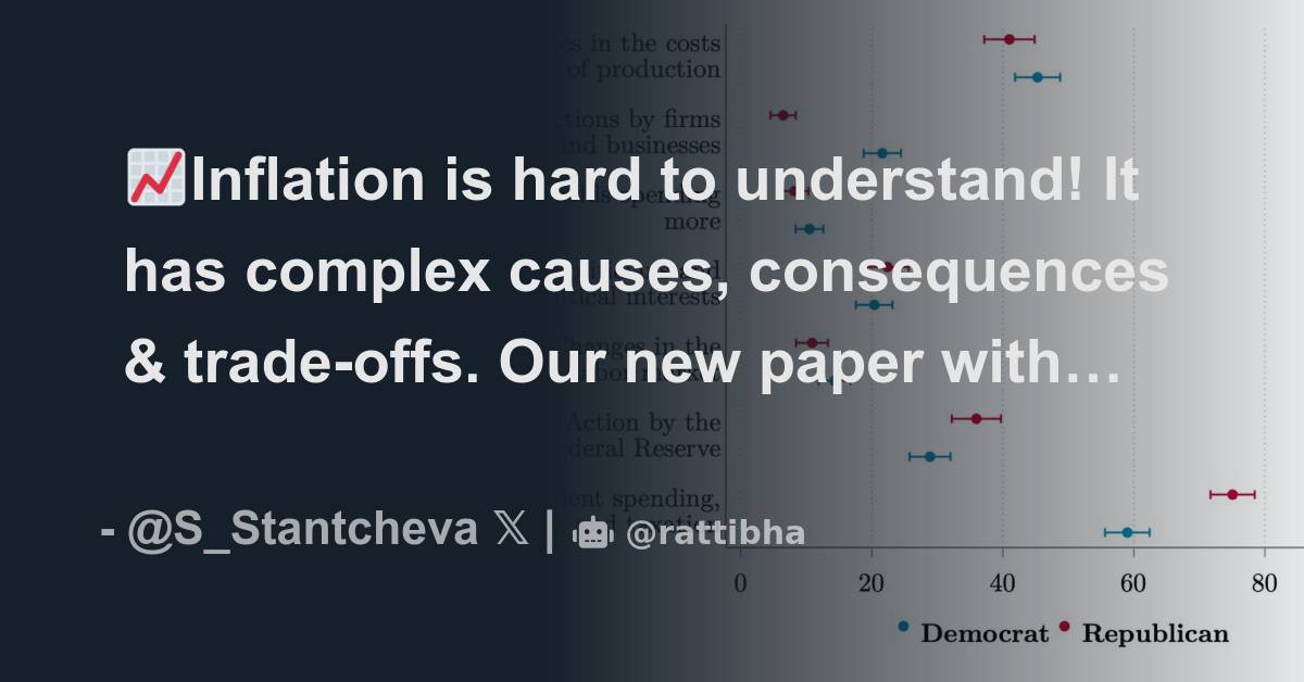 📈Inflation is hard to understand! It has complex causes, consequences ...