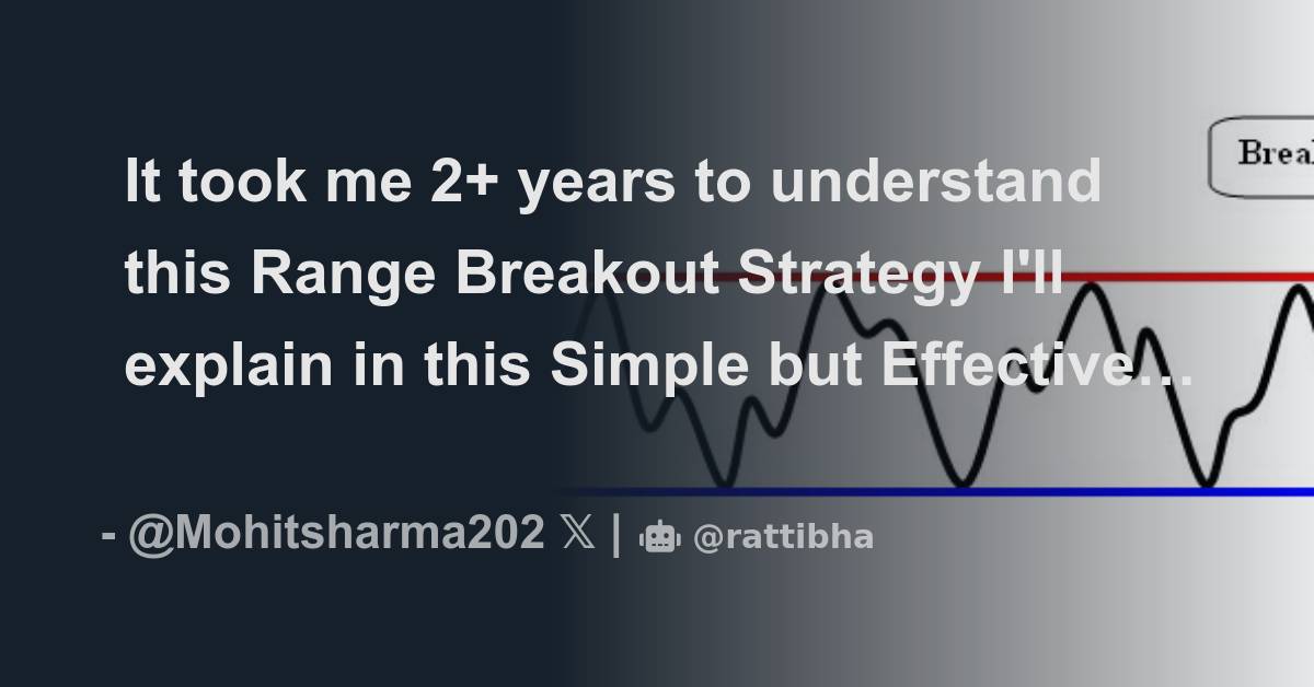 It took me 2+ years to understand this Range Breakout Strategy I'll ...
