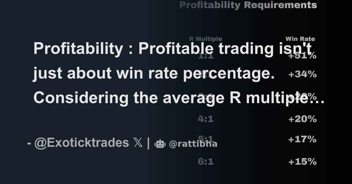 Profitability : Profitable trading isn't just about win rate percentage ...