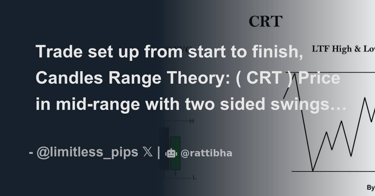Trade set up from start to finish, Candles Range Theory: ( CRT ) Price in mid-range with two ...