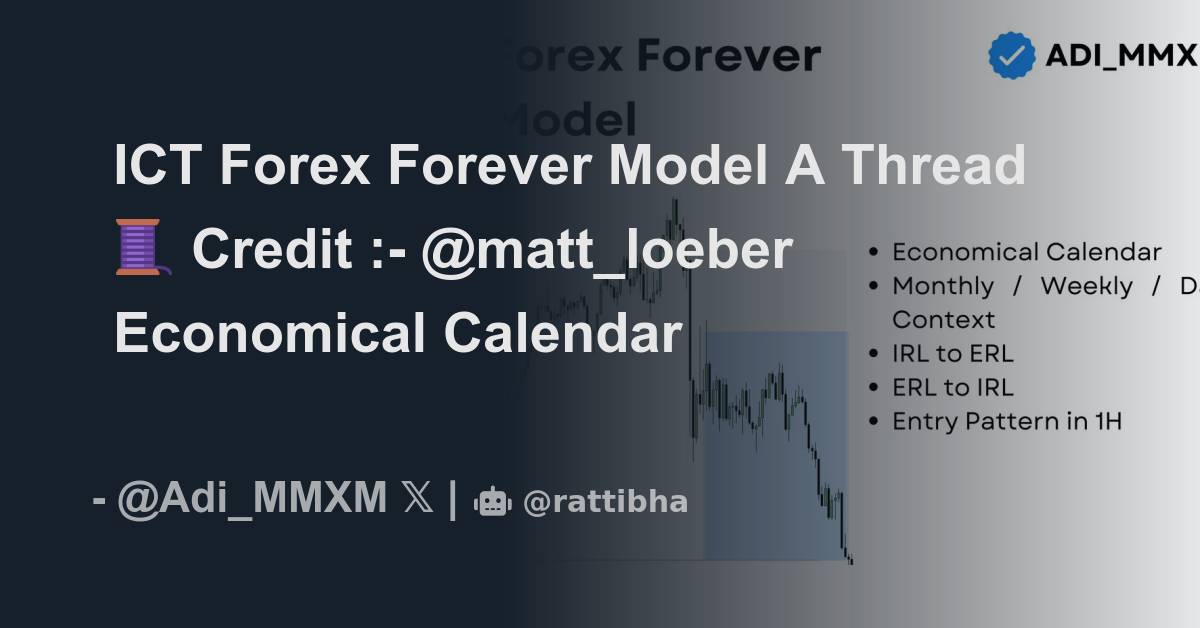 ICT Forex Forever Model A Thread 🧵 Credit :- @matt_loeber - المسلسل من ...