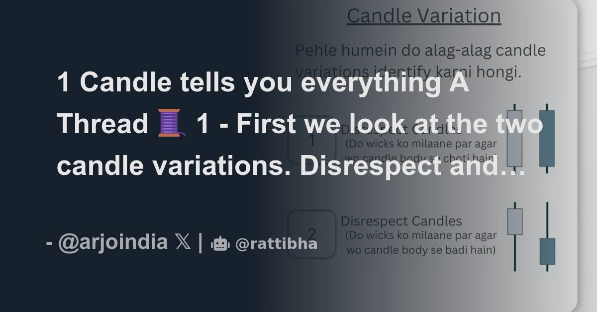 1 Candle tells you everything A Thread 🧵 1 - First we look at the two ...