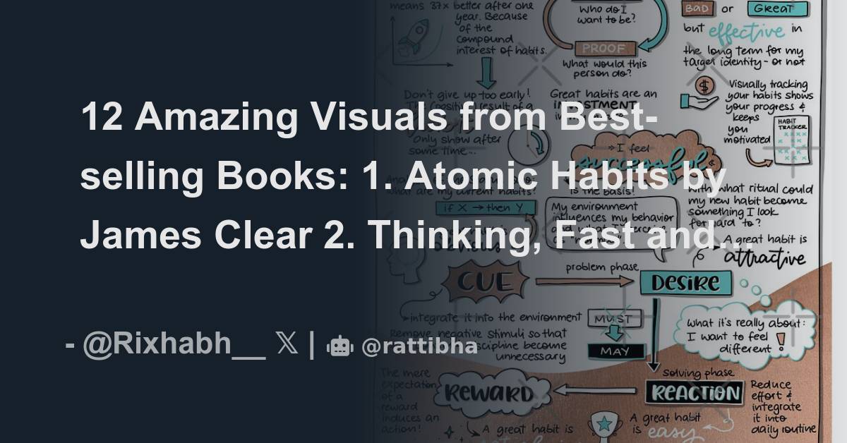 12 Amazing Visuals from Best-selling Books: 1. Atomic Habits by James ...