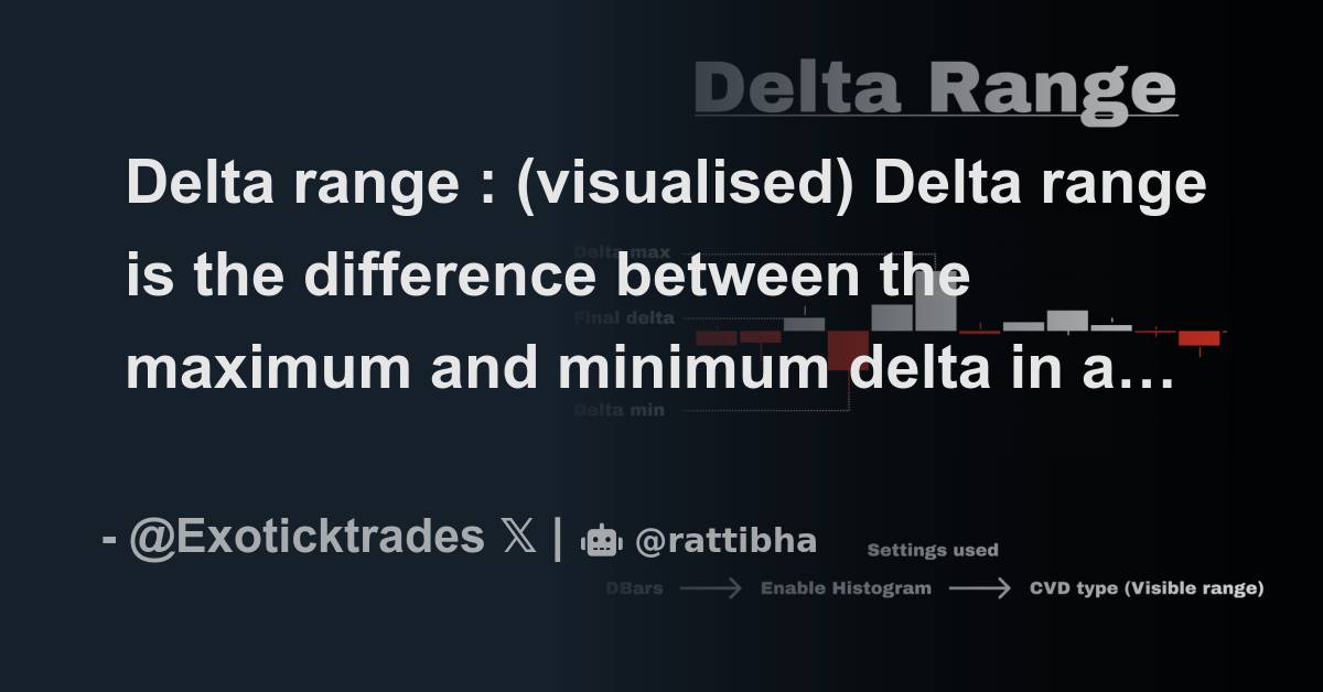 Delta range : (visualised) Delta range is the difference between the ...