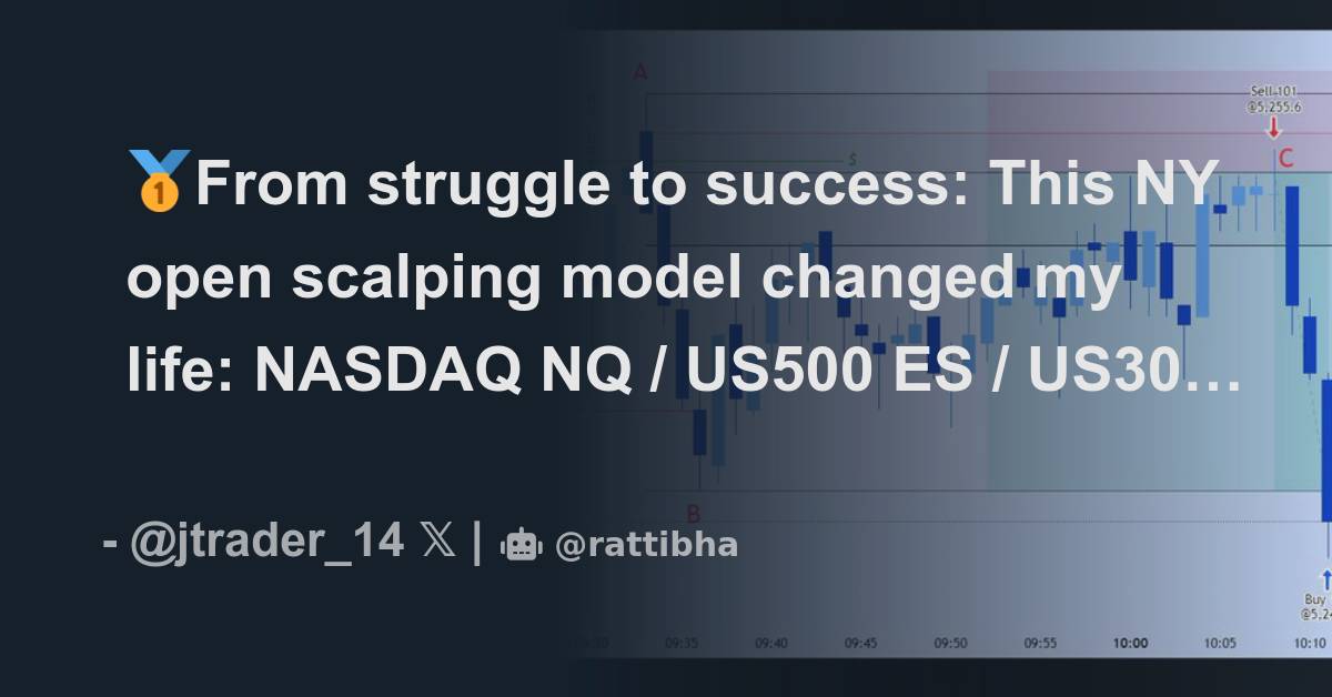 🥇From struggle to success: This NY open scalping model changed my life ...
