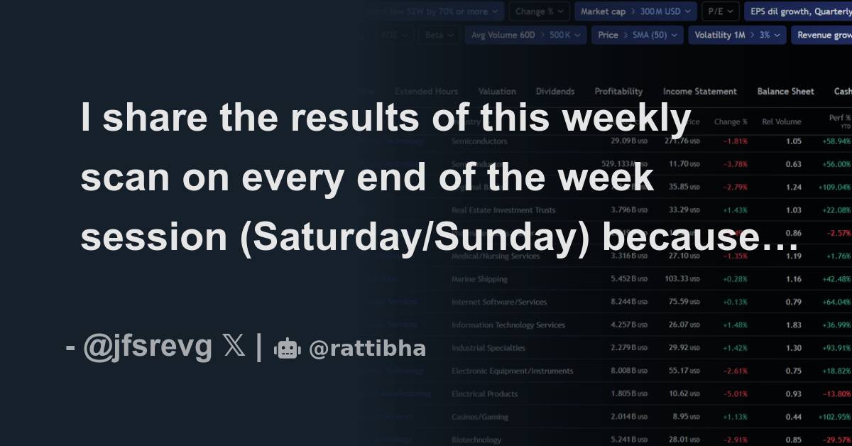 I share the results of this weekly scan on every end of the week ...