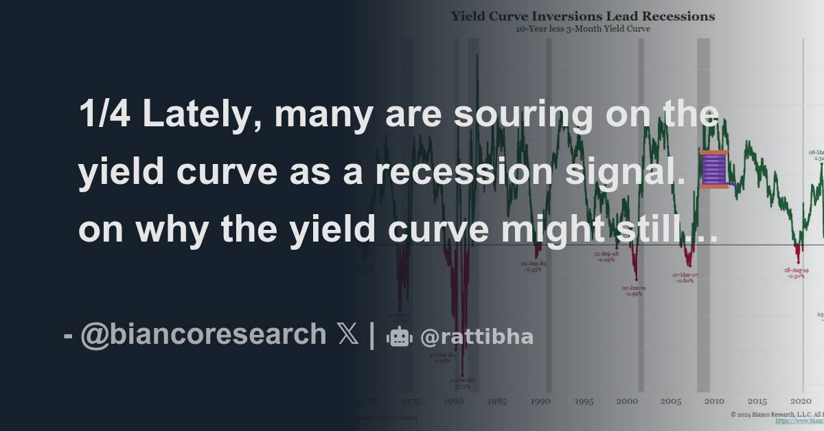 1/4 Lately, many are souring on the yield curve as a recession signal. 🧵on why the yield curve ...