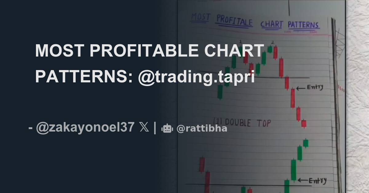 MOST PROFITABLE CHART PATTERNS: @trading.tapri - Thread from Market ...
