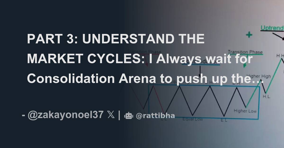 PART 3: UNDERSTAND THE MARKET CYCLES: I Always wait for Consolidation ...