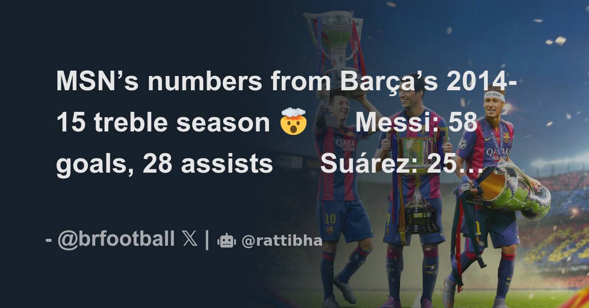 MSN’s numbers from Barça’s 2014-15 treble season 🤯 ️ Messi: 58 goals ...