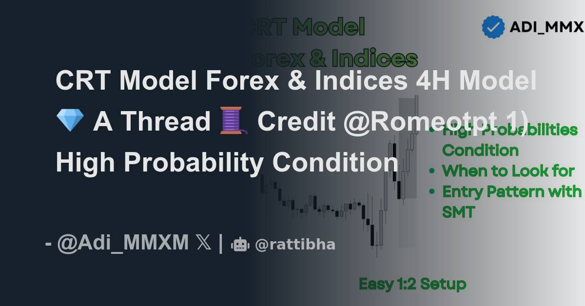 CRT Model Forex & Indices 4H Model💎 A Thread 🧵 Credit @Romeotpt ...