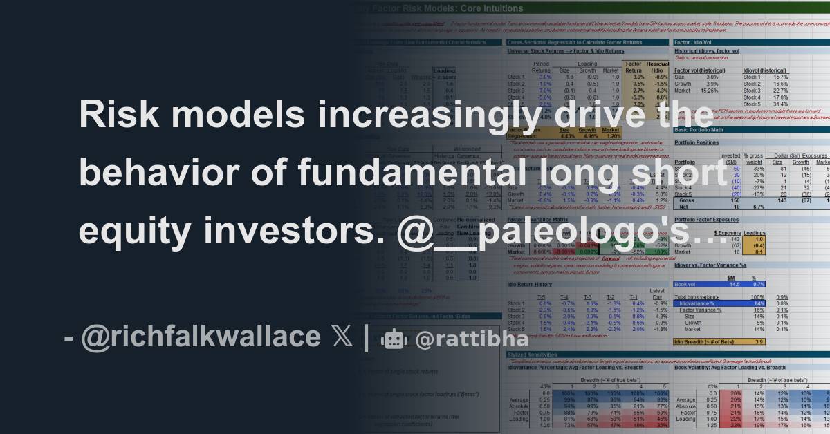 Risk models increasingly drive the behavior of fundamental long short ...