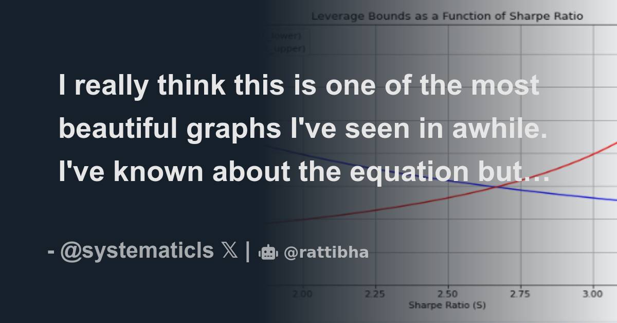 I really think this is one of the most beautiful graphs I've seen in ...