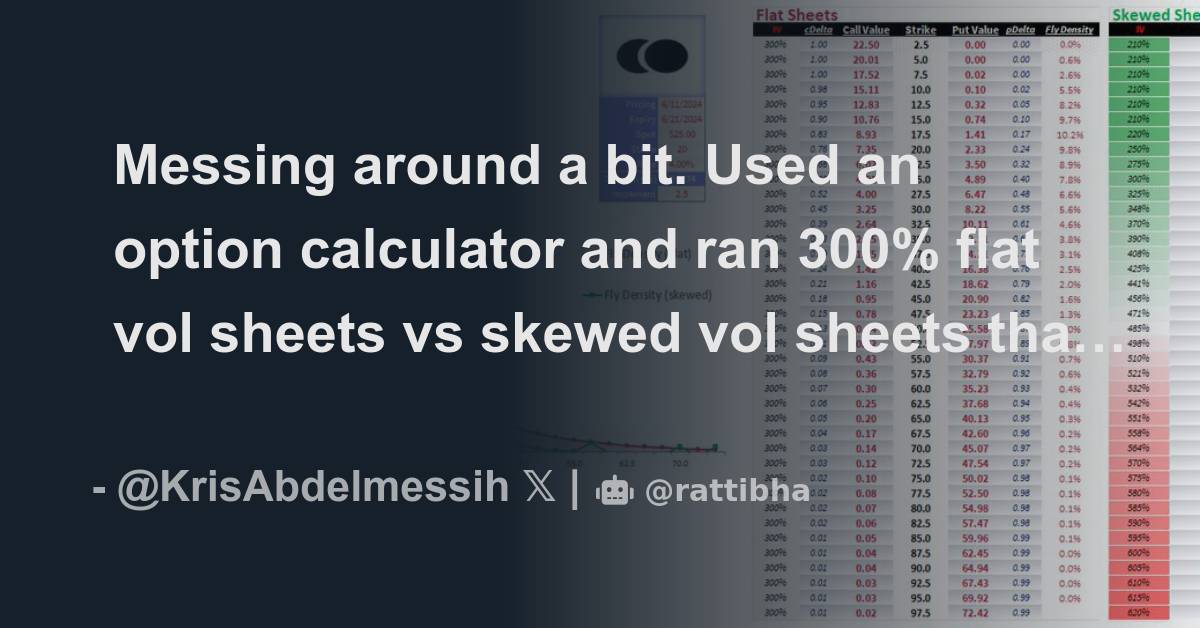 Messing around a bit. Used an option calculator and ran 300% flat vol ...