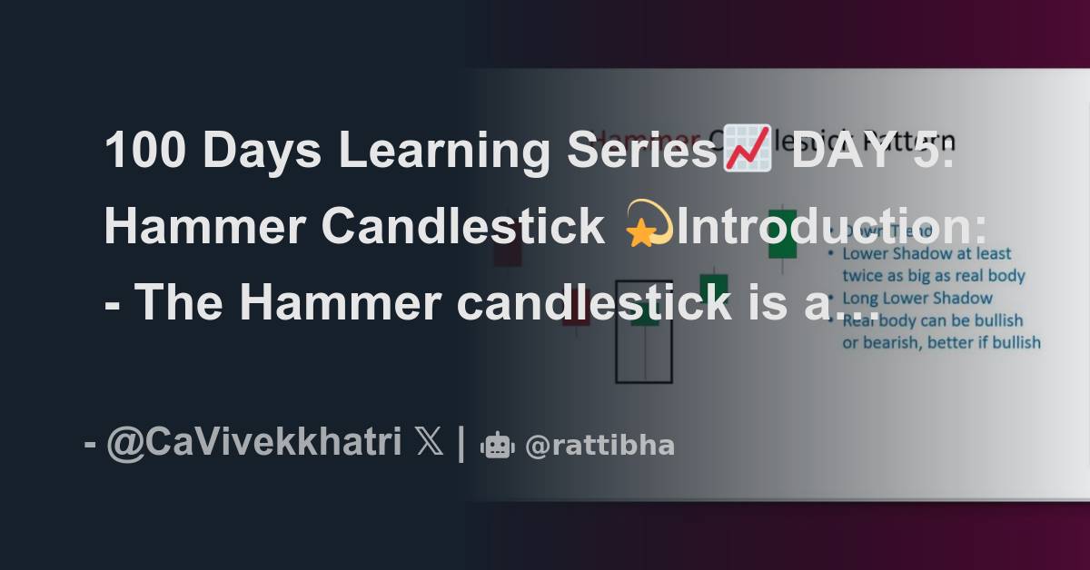 100 Days Learning Series📈 DAY 5: Hammer Candlestick - Thread from CA ...