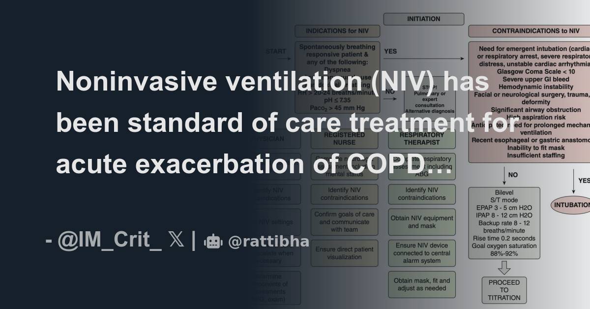 Noninvasive ventilation (NIV) has been standard of care treatment for ...