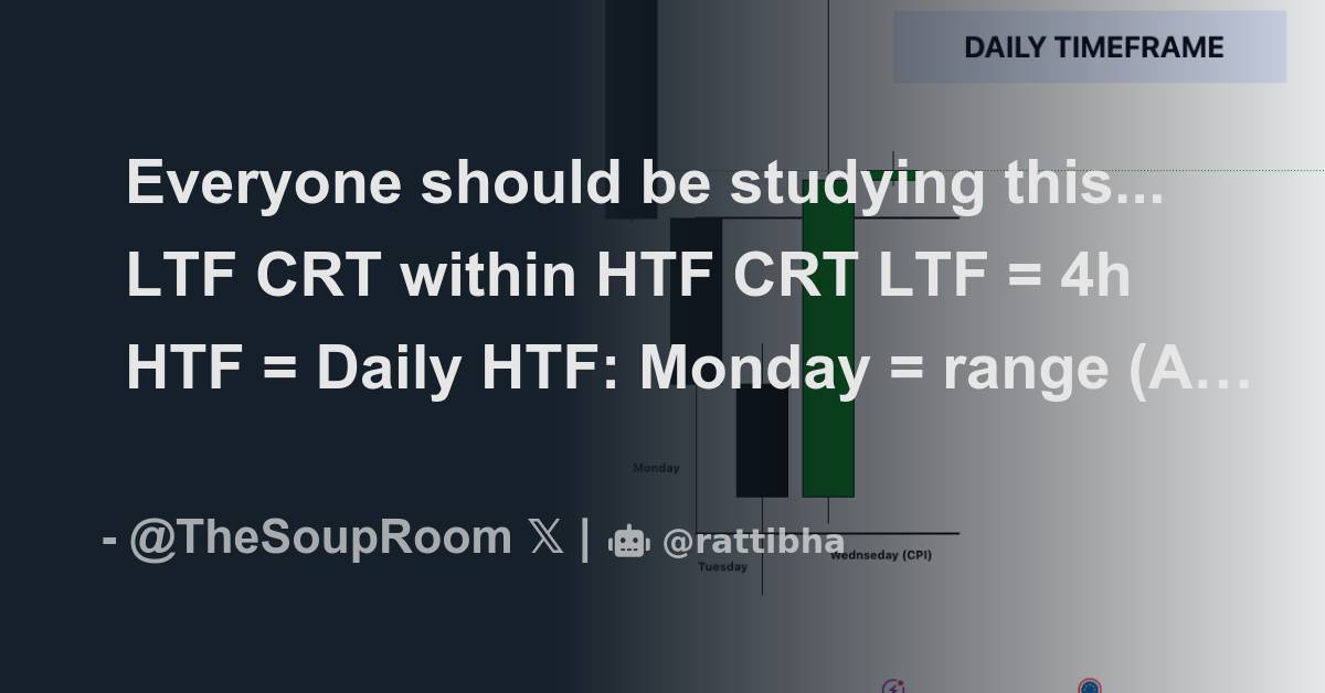 Everyone should be studying this... LTF CRT within HTF CRT LTF = 4h HTF = Daily HTF: Monday ...