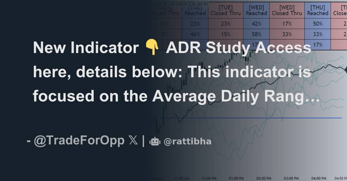 New Indicator 👇 ADR Study Access here, details below: - المسلسل من ...
