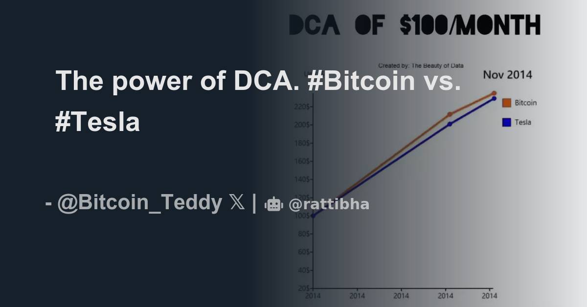 The power of DCA. #Bitcoin vs. #Tesla - Thread from ⚡₿itcoinTeddy⚡ ...