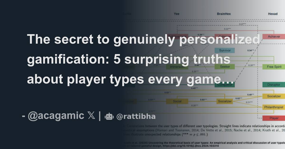 The secret to genuinely personalized gamification: 5 surprising truths ...