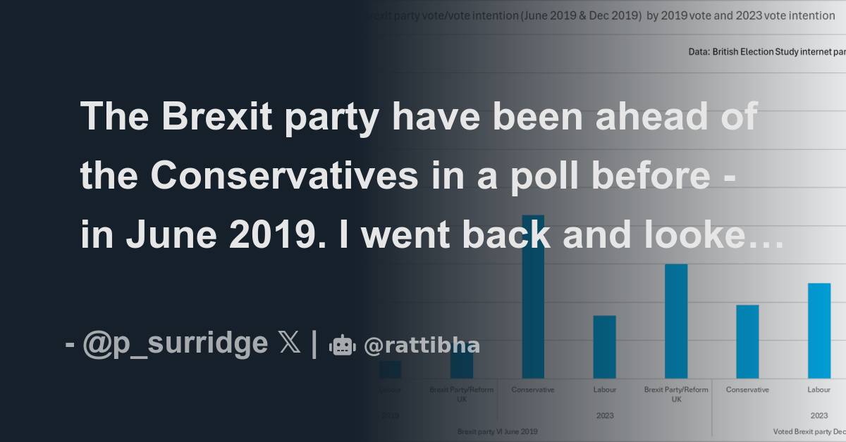 The Brexit party have been ahead of the Conservatives in a poll before ...