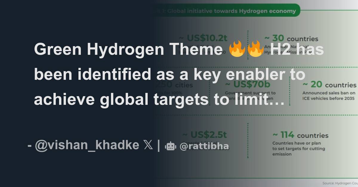 Green Hydrogen Theme 🔥🔥 H2 has been identified as a key enabler to ...
