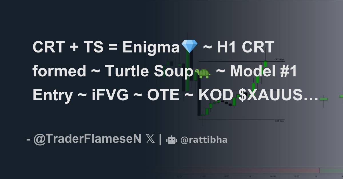 CRT + TS = Enigma💎 ~ H1 CRT formed ~ Turtle Soup🐢 ~ Model #1 Entry ...