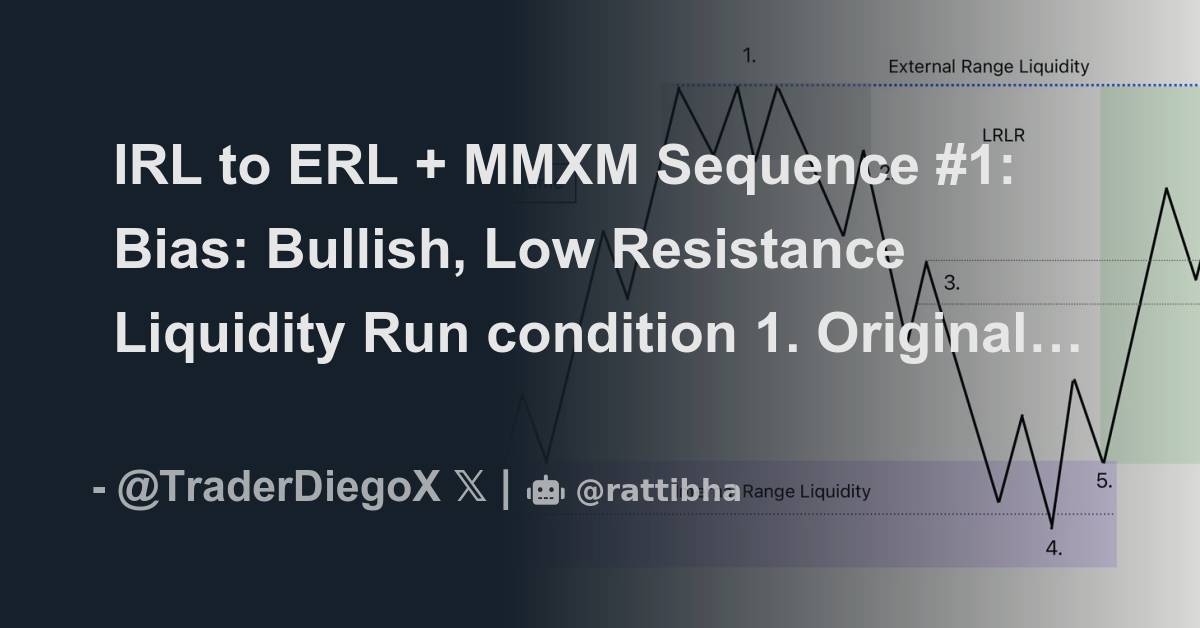 IRL to ERL + MMXM Sequence #1: Bias: Bullish, Low Resistance Liquidity ...