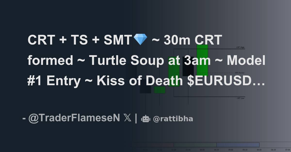 CRT + TS + SMT💎 ~ 30m CRT formed ~ Turtle Soup at 3am ~ Model #1 Entry ...