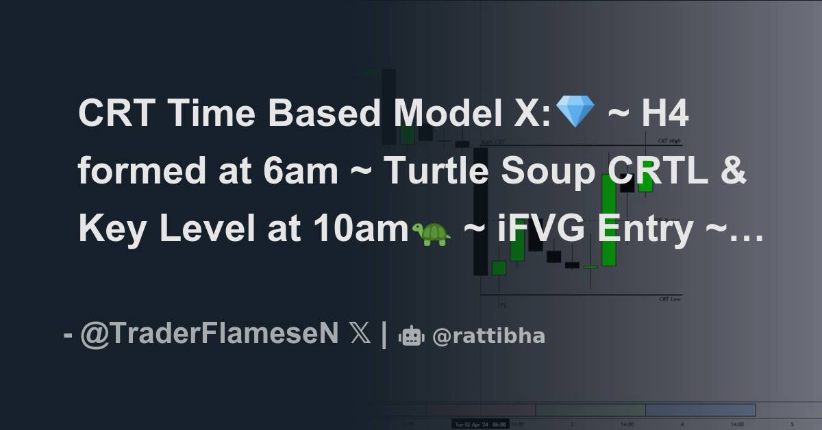 CRT Time Based Model X:💎 ~ H4 formed at 6am ~ Turtle Soup CRTL & Key ...