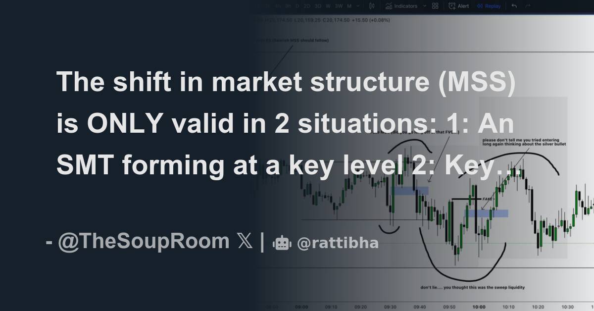 The shift in market structure (MSS) is ONLY valid in 2 situations: 1 ...