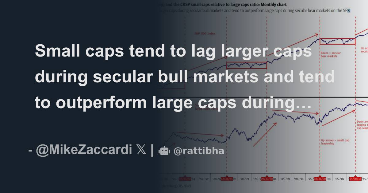 Small caps tend to lag larger caps during secular bull markets and tend to outperform large caps ...