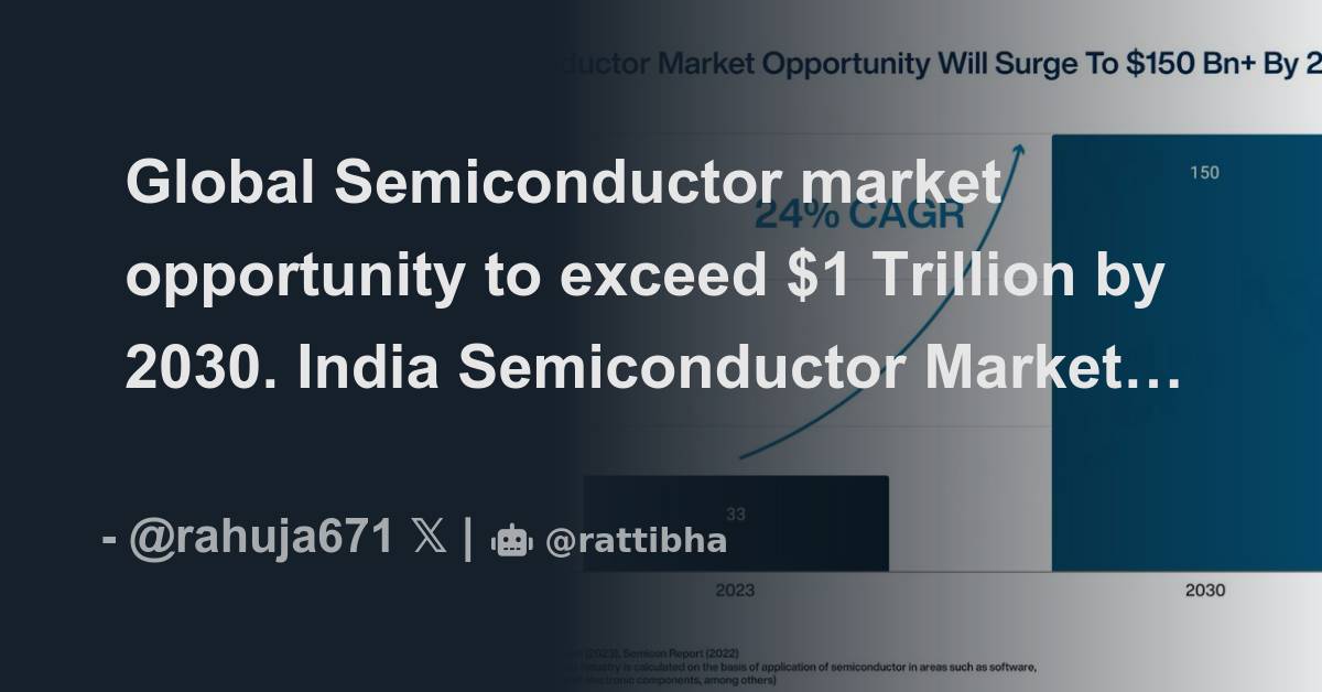 Global Semiconductor market opportunity to exceed $1 Trillion by 2030. India Semiconductor ...