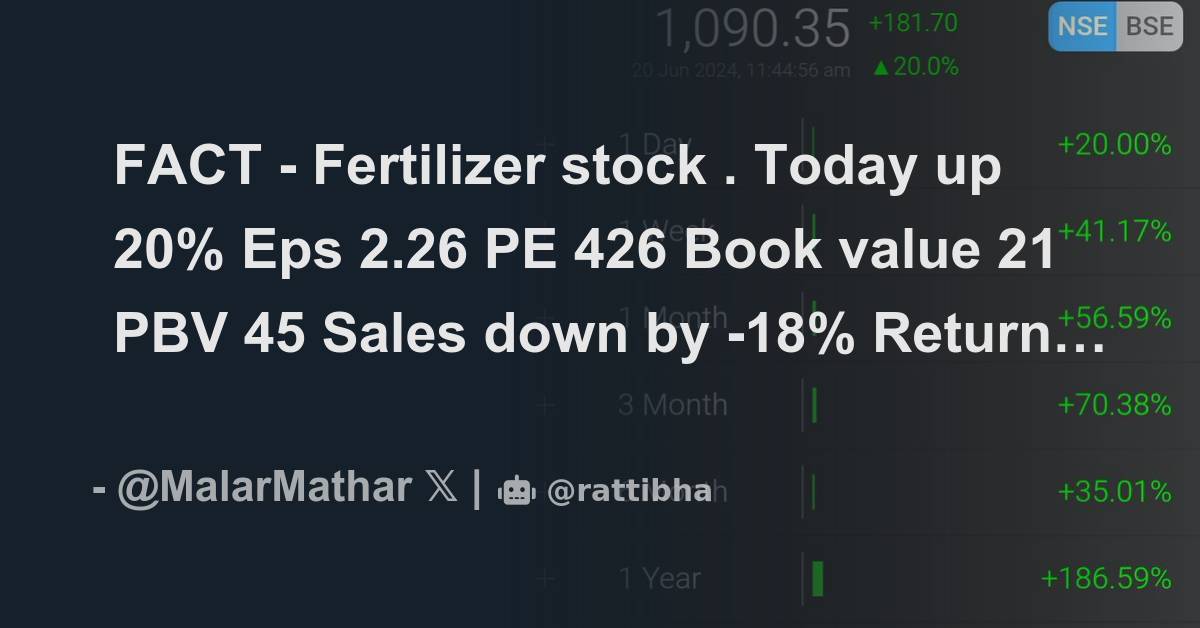 FACT - Fertilizer stock . Today up 20% Eps 2.26 PE 426 Book value 21 ...