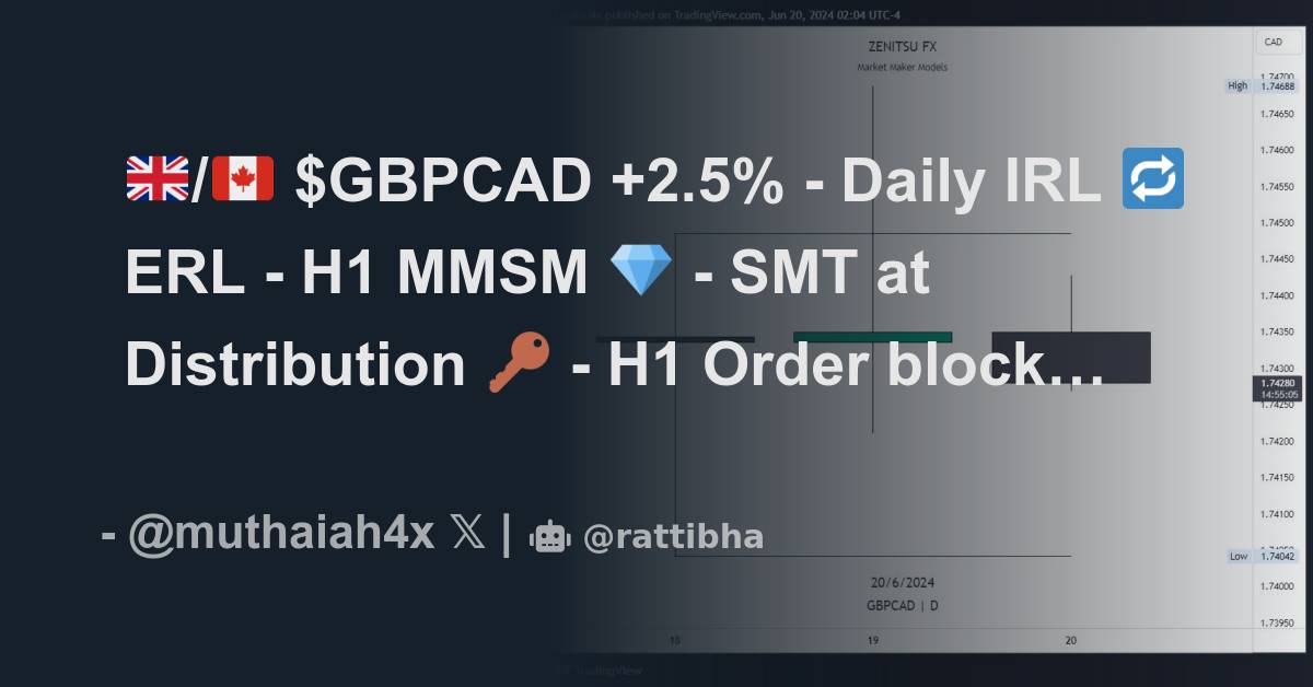 🇬🇧/🇨🇦 $GBPCAD +2.5% - Daily IRL 🔁 ERL - H1 MMSM 💎 - SMT at Distribution 🔑 - H1 Order block entry ...