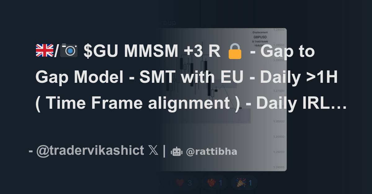 🇬🇧/📷 $GU MMSM +3 R 🔒 - Gap to Gap Model - SMT with EU - Daily >1H ( Time Frame alignment ...