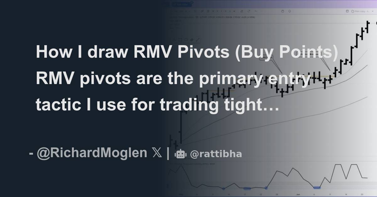 How I draw RMV Pivots (Buy Points) RMV pivots are the primary entry tactic I use for trading ...