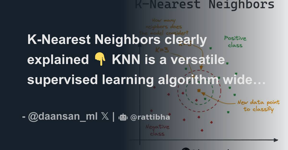 K-Nearest Neighbors clearly explained 👇 - Thread from David Andrés 🤖📈🐍 ...