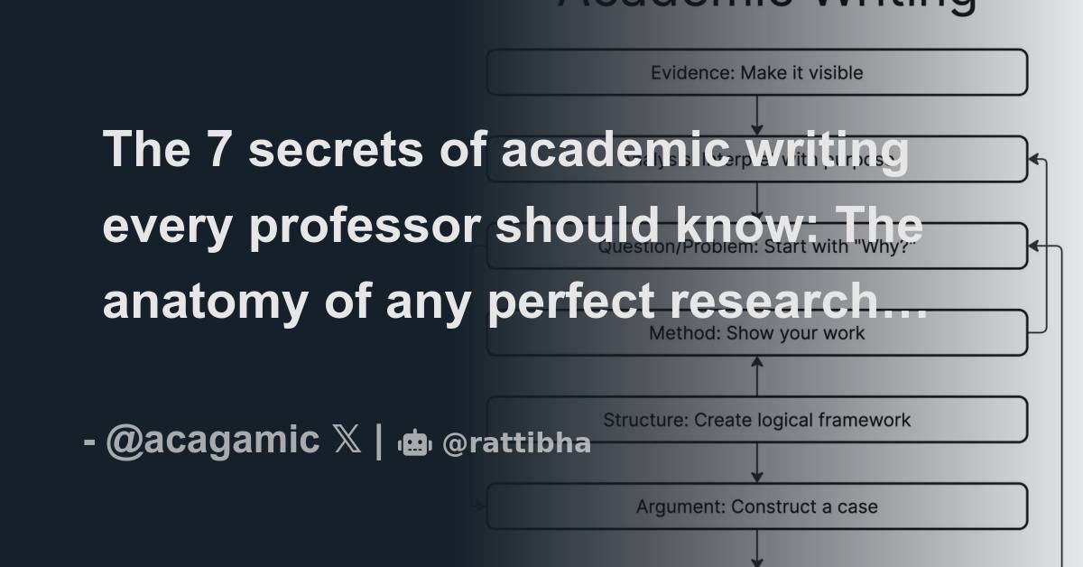 The 7 secrets of academic writing every professor should know: The anatomy of any perfect ...