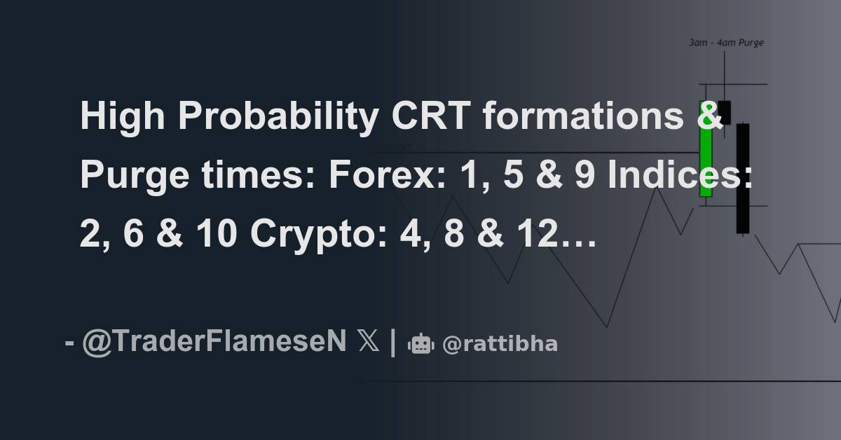 High Probability CRT formations & Purge times: Forex: 1, 5 & 9 Indices ...