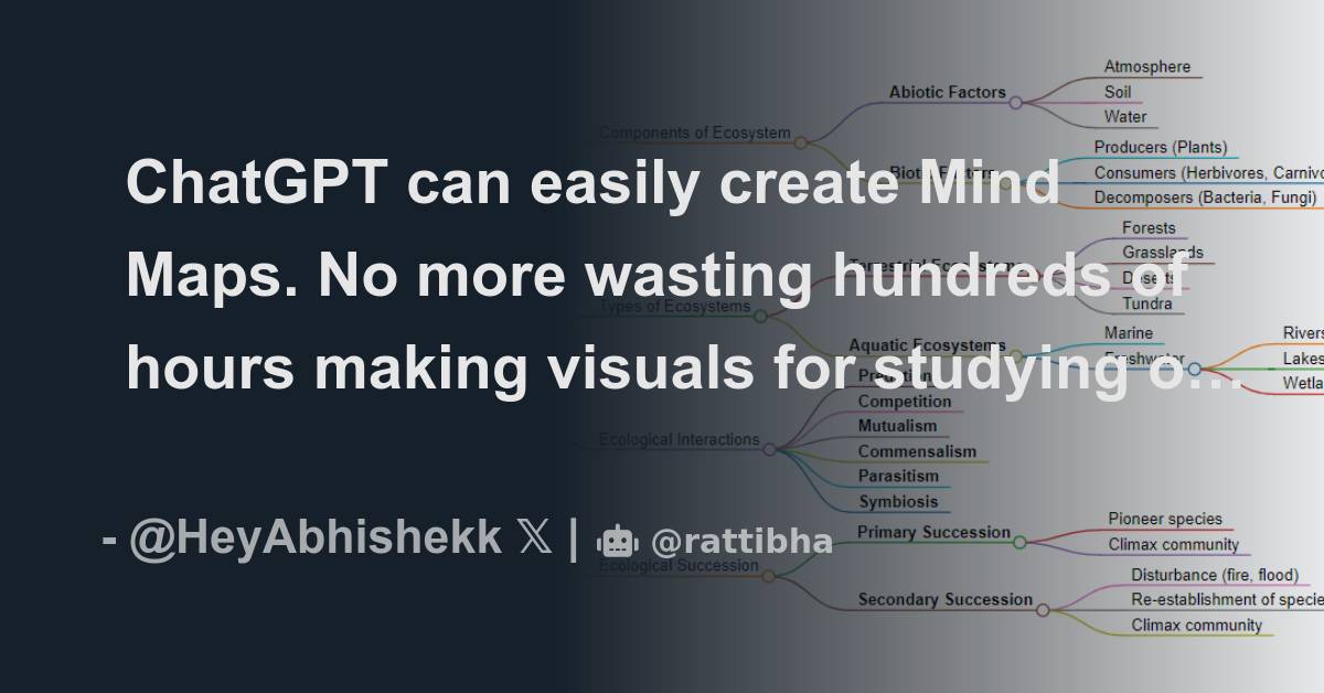 ChatGPT can easily create Mind Maps. No more wasting hundreds of hours making visuals for ...