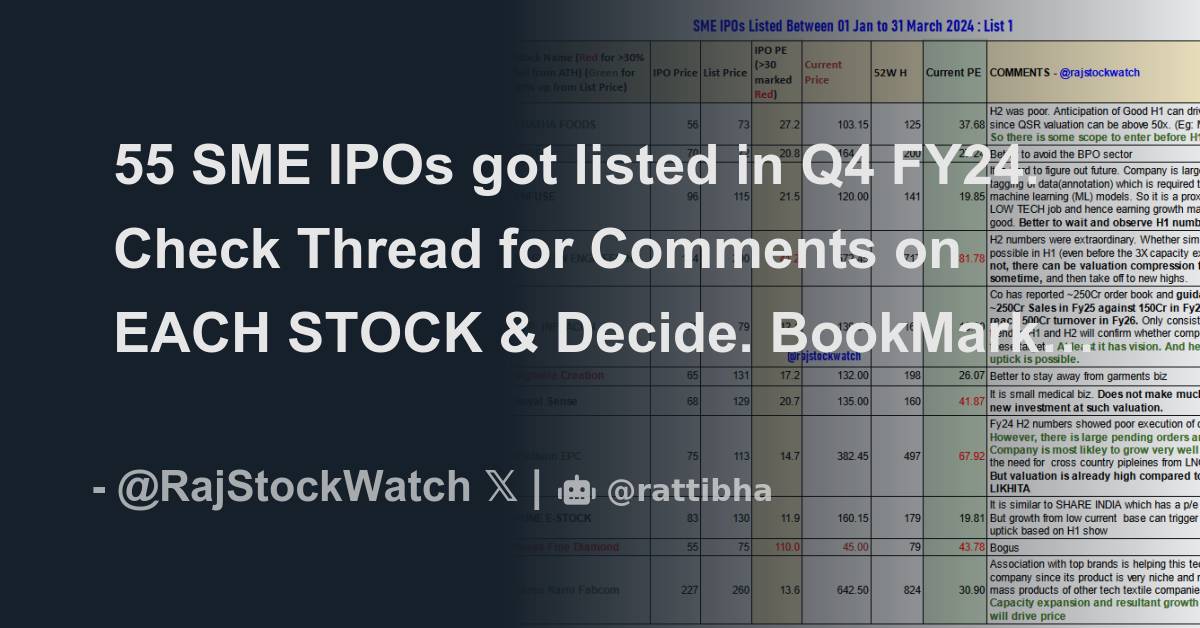 55 SME IPOs got listed in Q4 FY24. Check Thread for Comments on EACH STOCK & Decide. BookMark to ...