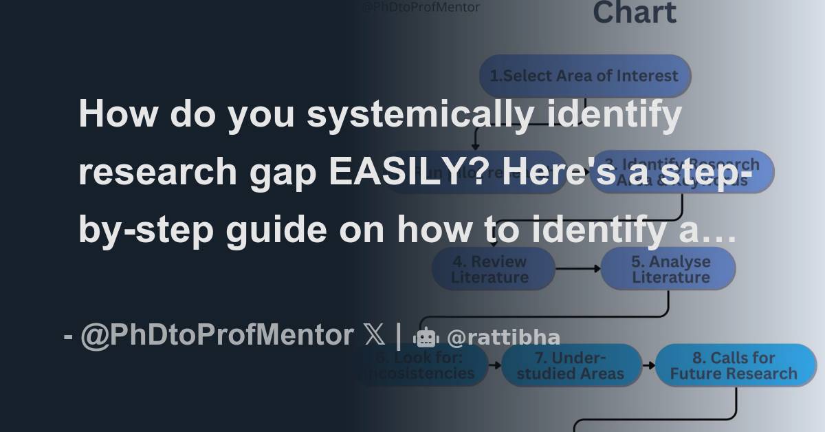 How do you systemically identify research gap EASILY? Here's a step-by ...
