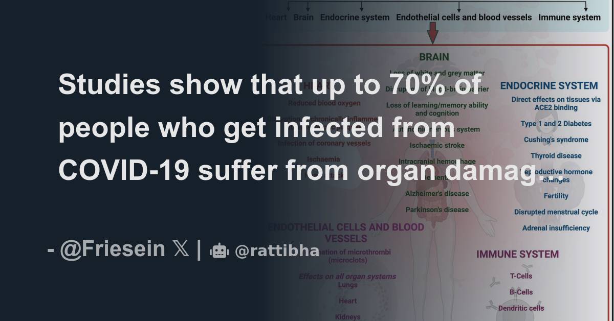 Studies show that up to 70% of people who get infected from COVID-19 ...